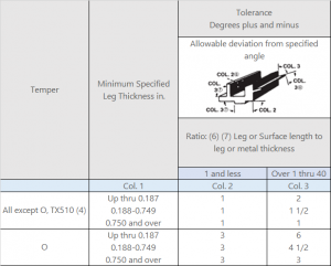 Aluminum Extrusion Tolerances – Keymark Aluminum Extrusions