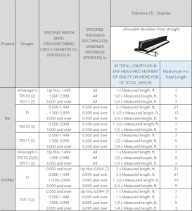 Aluminum Extrusion Tolerances – Keymark Aluminum Extrusions