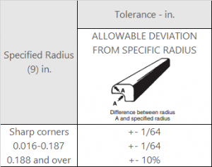 Aluminum Extrusion Tolerances – Keymark Aluminum Extrusions