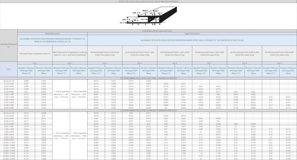 Aluminum Extrusion Tolerances – Keymark Aluminum Extrusions